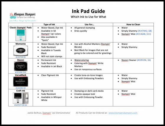 Inks for Stamping ~ Your Complete Guide | Card Making for Beginners