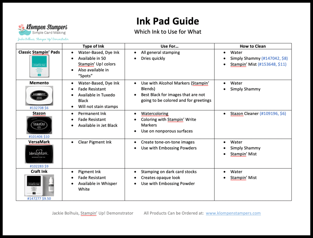 Inks for Stamping ~ Your Complete Guide | Card Making for Beginners